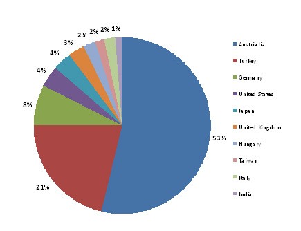 Malware Creators Make Plans to Aggressively Update Spam-Flooding ...