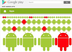 Banking Malware 'Perkele Botkit' Spreads via Fake Google Play Accounts